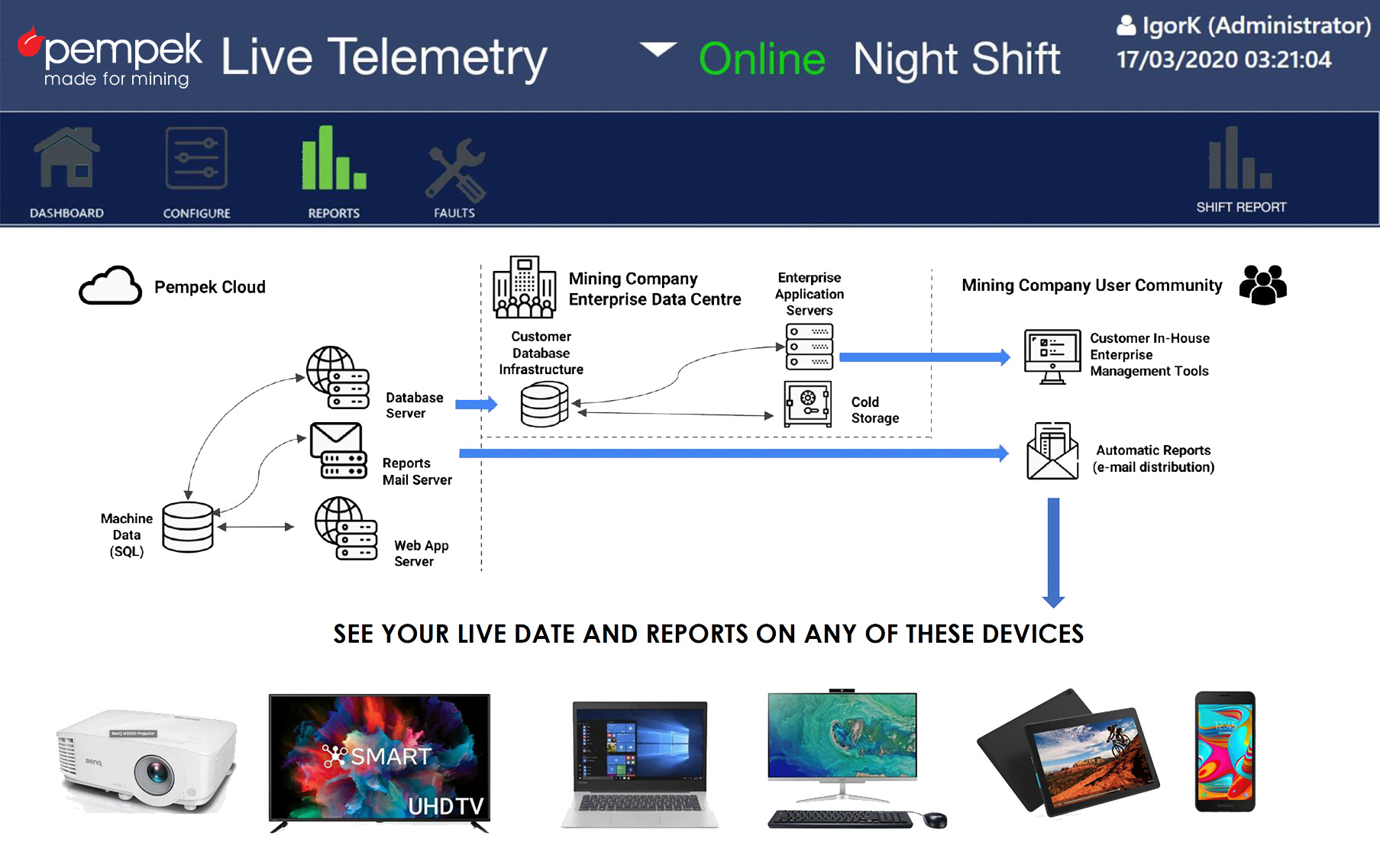 telemetry-live-on-multiple-device – Pempek Made for Mining